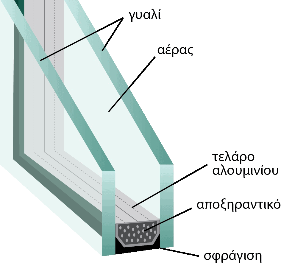 Ενεργειακά τζάμια - Δρούτσας Glass